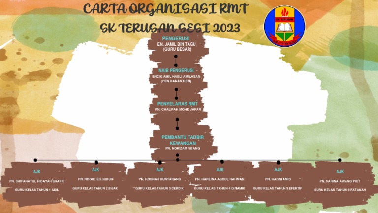 Carta Organisasi RMT 2023 | PDF