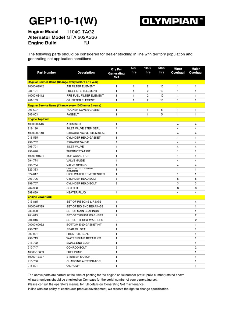 Gep110-1 (W) RPL | PDF | Engines | Valve
