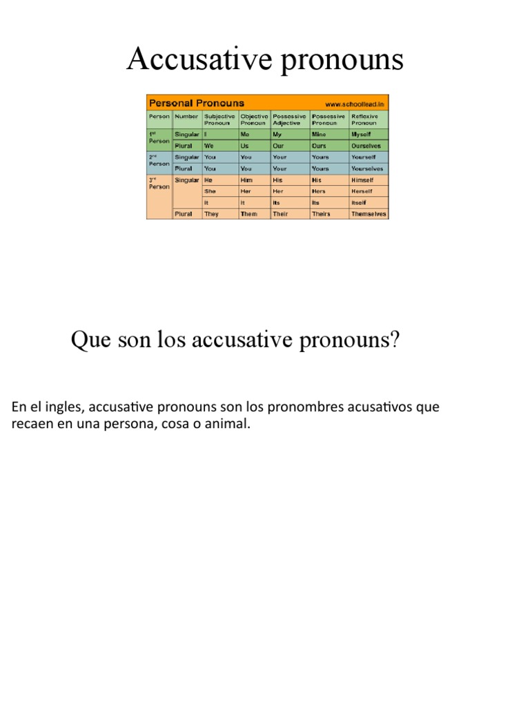 Accusative Pronouns Expo | PDF