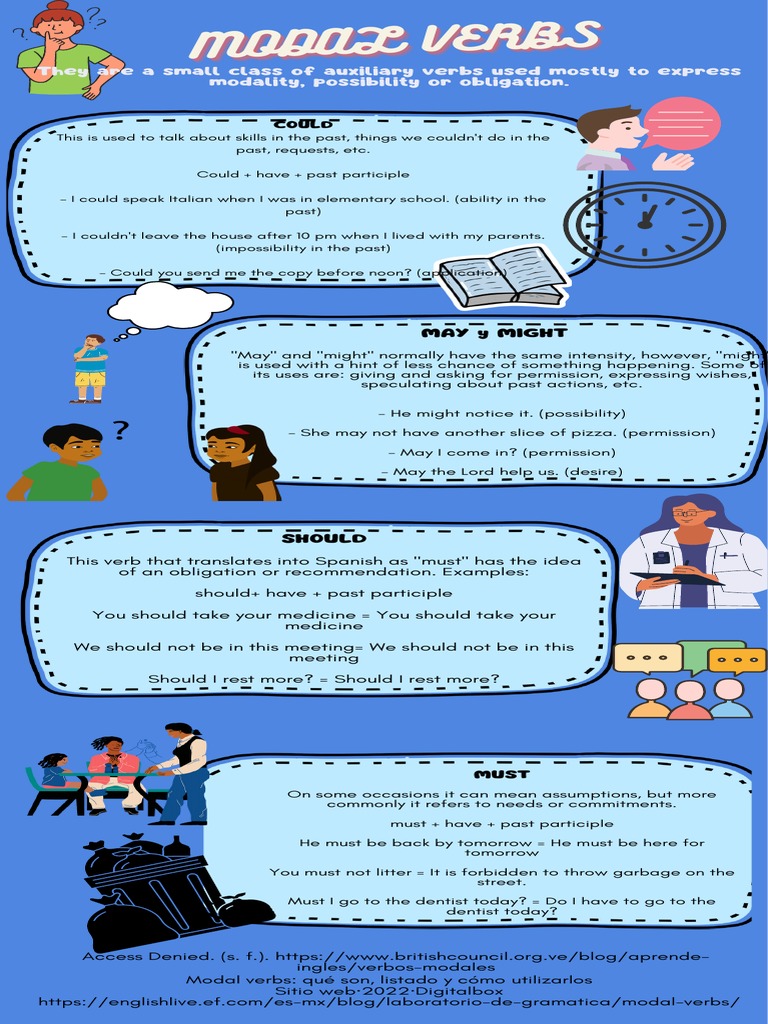 Infografia Modal Verbs | PDF | Verb | Semantic Units