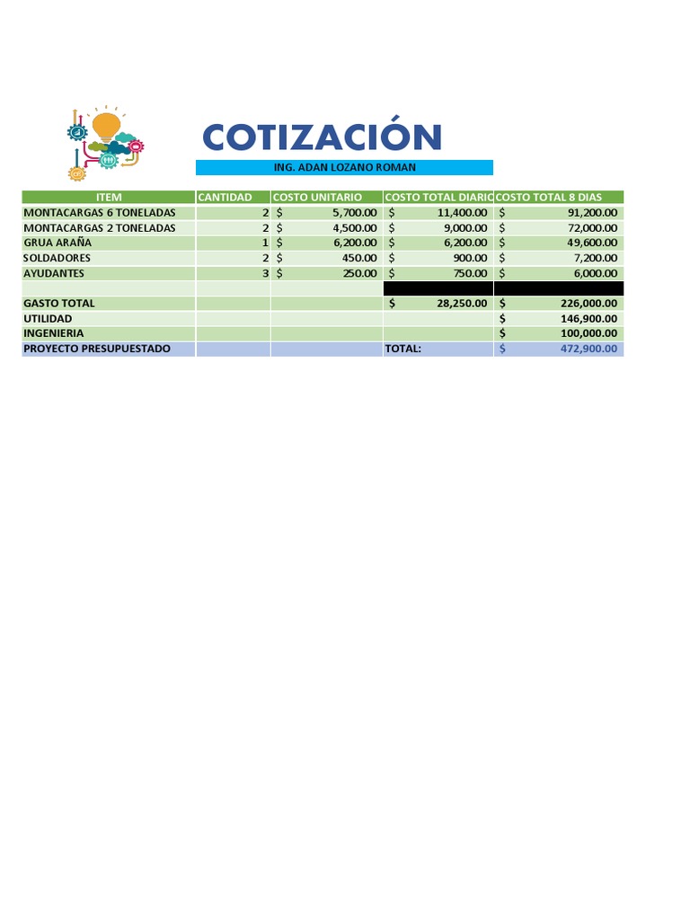 Cotizacion PDF | PDF