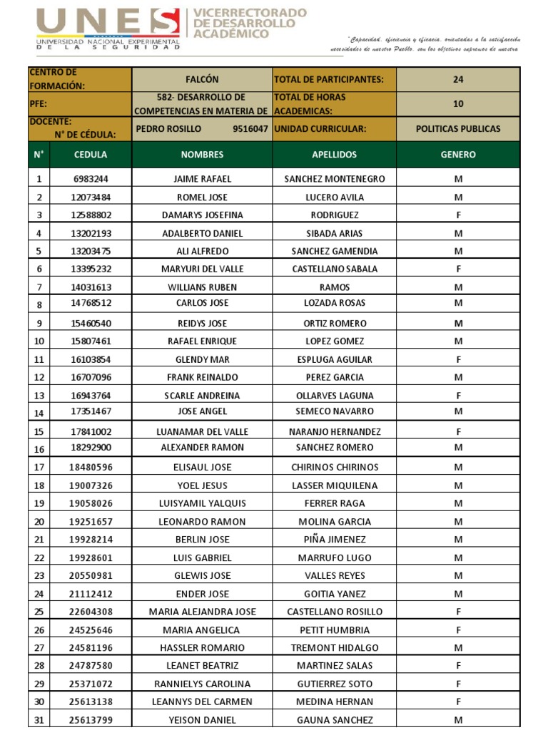 Politicas Publicas. Pedro Rosillo | PDF