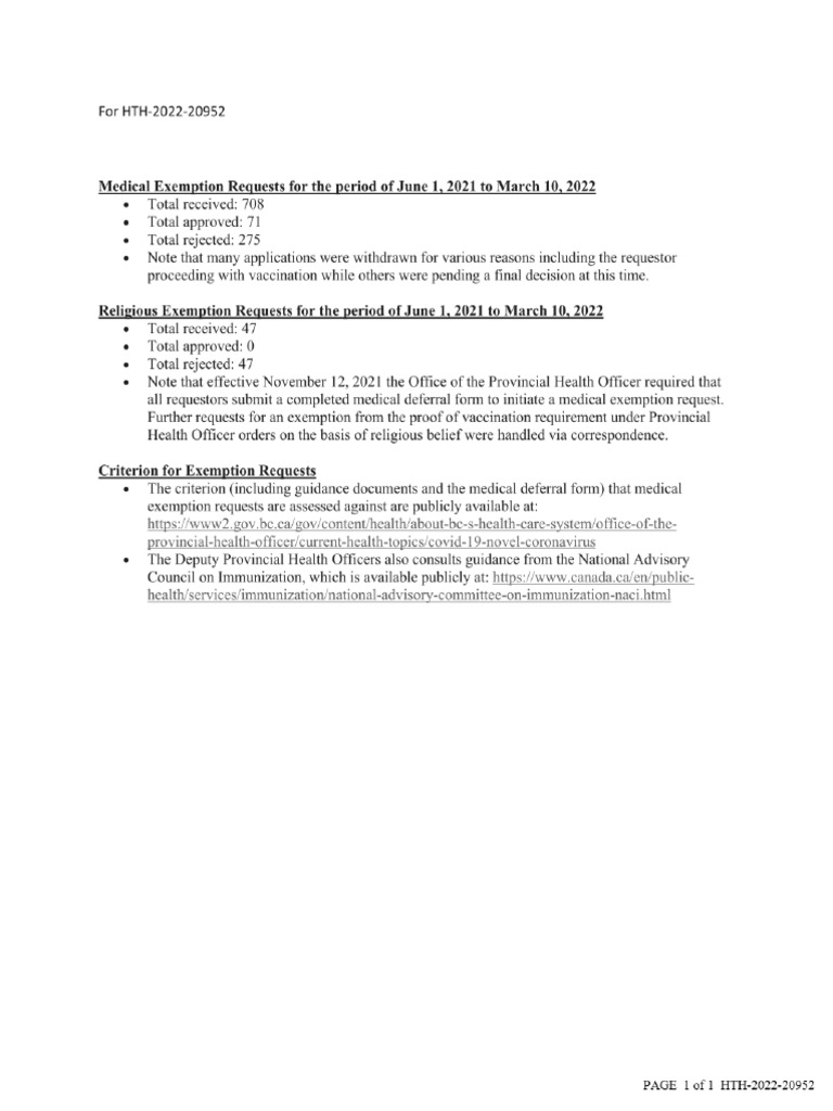 Response - Package - HTH-2022-20952 - Covid Injection Exemptions | PDF