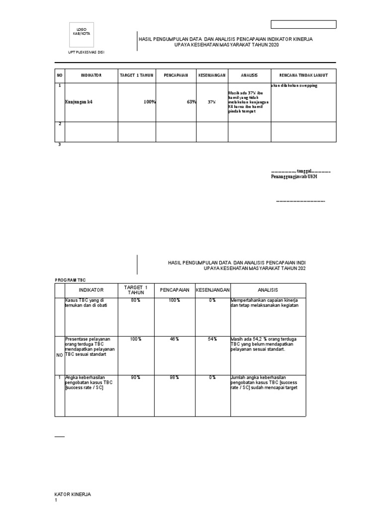 Analisis Capaian Indikator Kinerja 2021 TBC | PDF | Bisnis