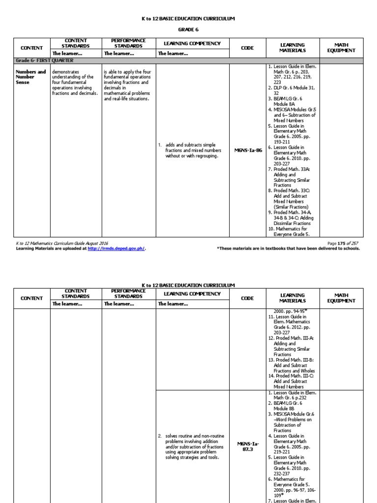 Grade 6 Math | PDF | Mathematics | Curriculum