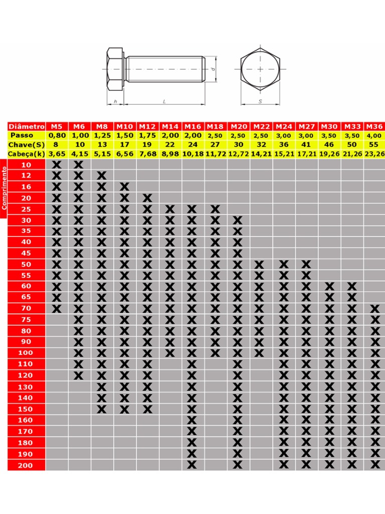 Tabela - Parafusos Sextavados | PDF