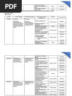 PE MELCs Grade 3 | PDF | Learning | Physical Education