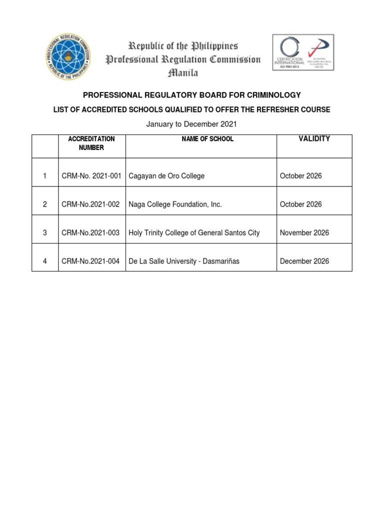 LIST OF ACCREDITED SCHOOLS QUALIFIED TO OFFER THE REFRESHER COURSE For ...