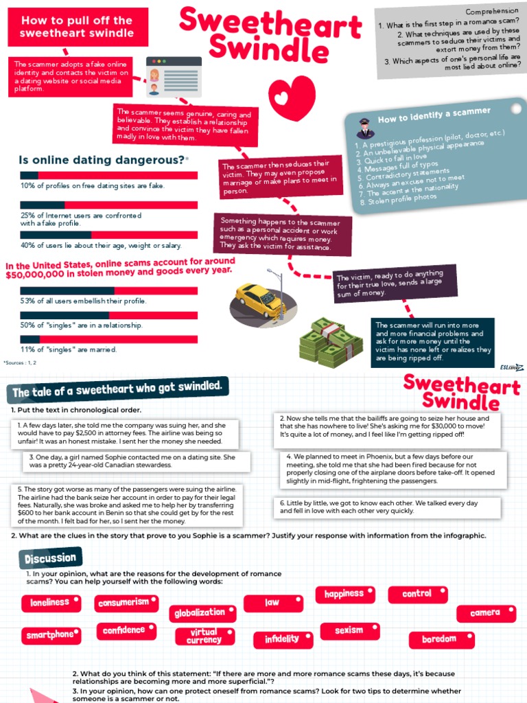 Zinfographics Sweetheart-Swindle | PDF | Organized Crime Activity | Fraud