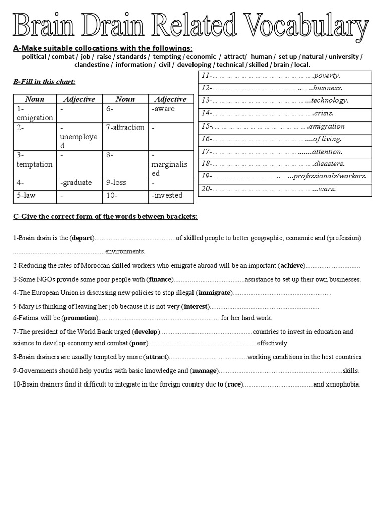 Brain Drain Related Vocabulary | PDF | Human Capital Flight | Poverty