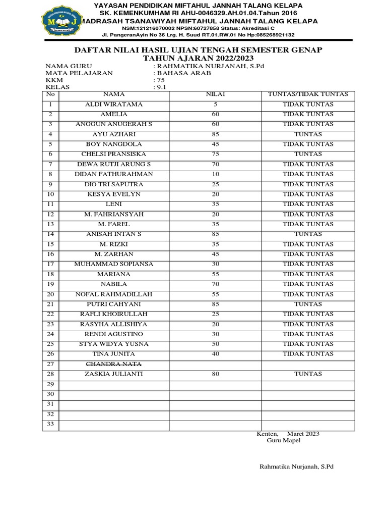 Nilai Uts MTS Bu Tika PDF | PDF