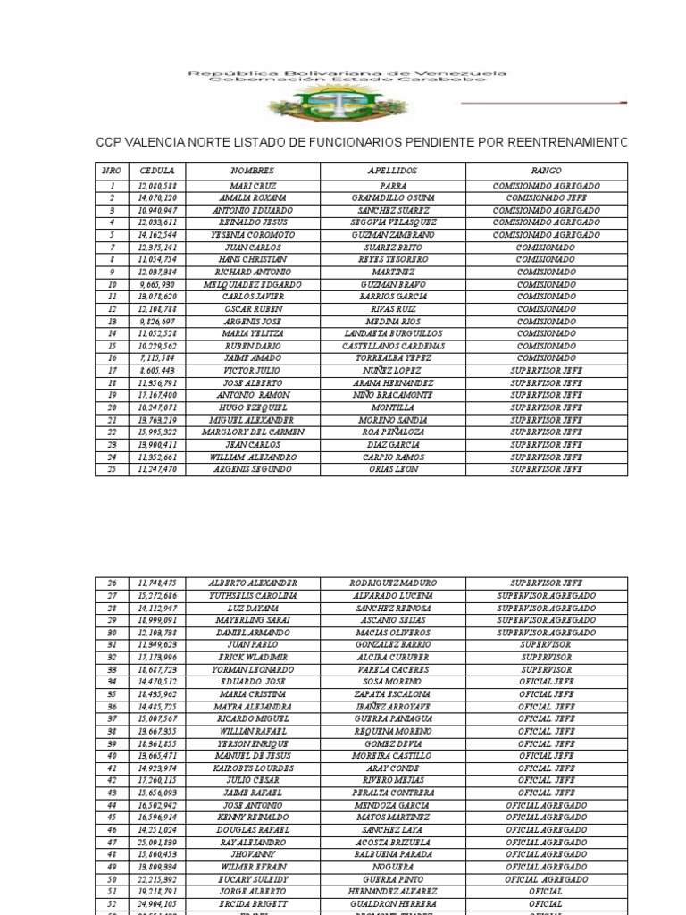 Reentrenamiento Policial 2022 CCP Valencia Norte | PDF