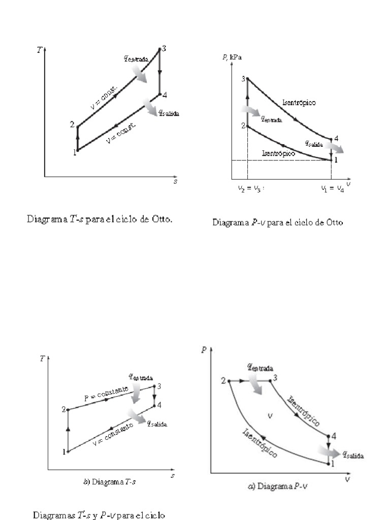 Procesos Isentrópicos de Gases Ideales | PDF