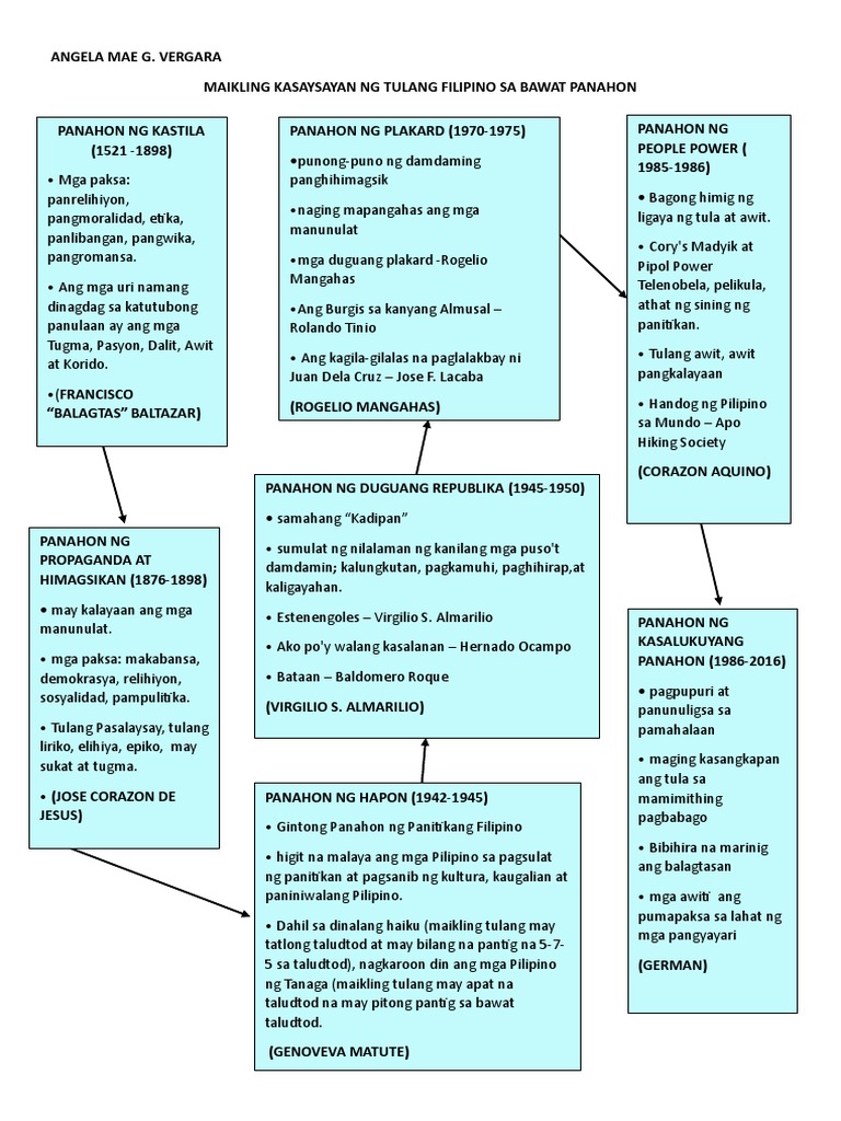 GAWAIN 1 - Vergara | PDF