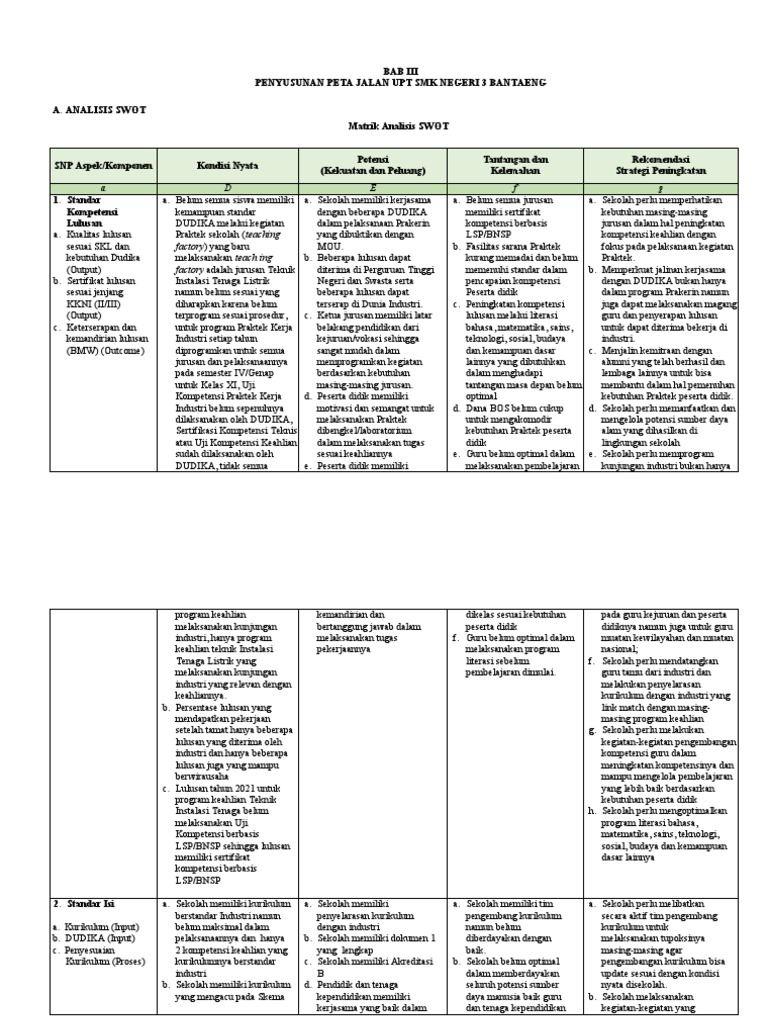 MATRIK RENCANA AKSI SMK PK TITL | PDF