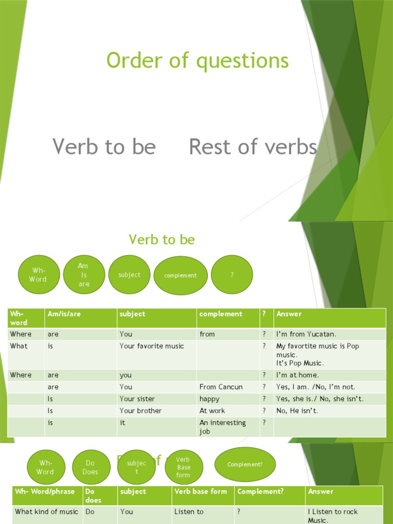 Order of Questions: Verb To Be Rest of Verbs | PDF | Subject (Grammar ...