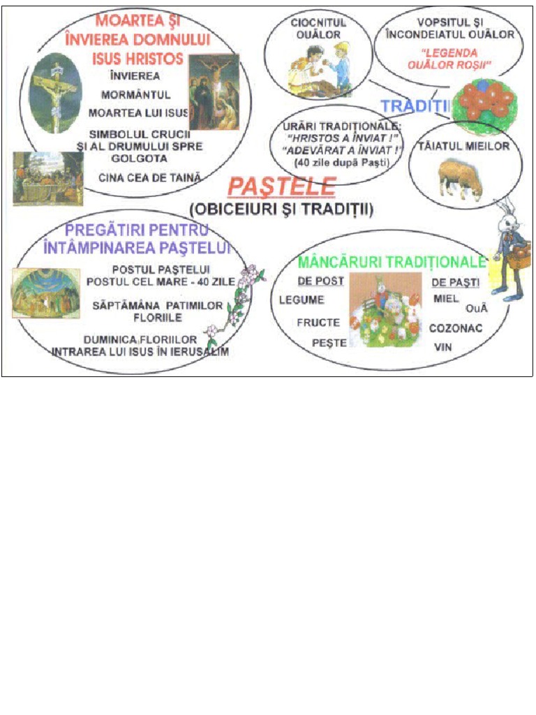 HARTA Sarbatoarea Pastelui | PDF