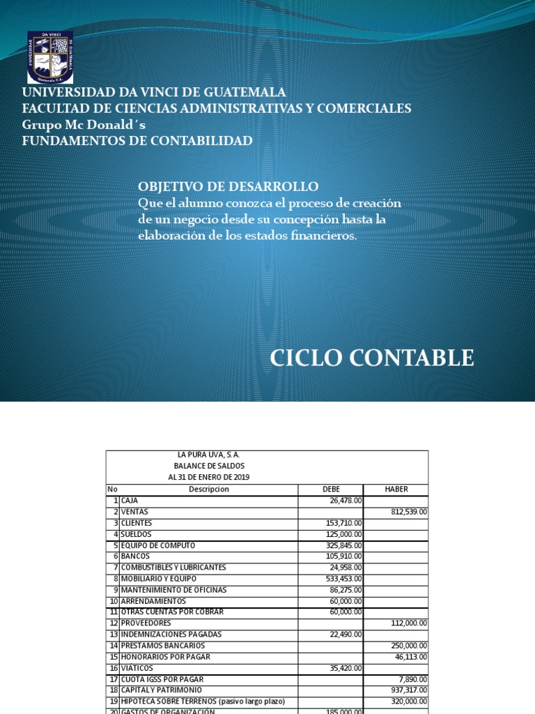 Ciclo Contable | PDF | Contabilidad | Bancos