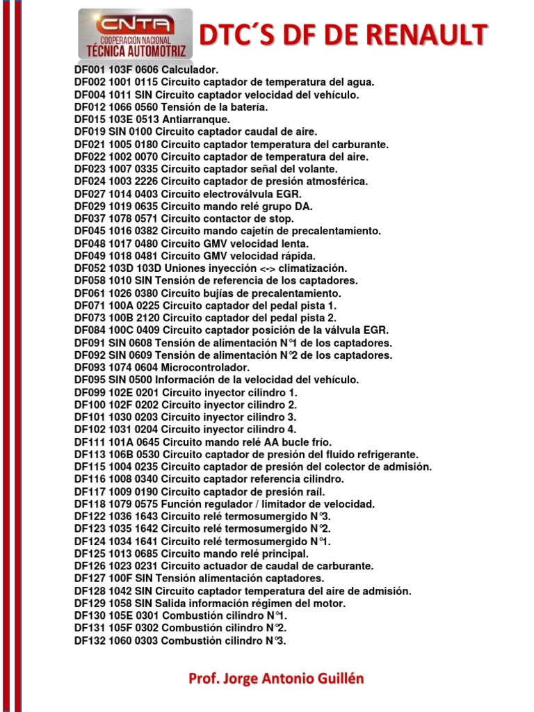 DTC S DF de Renault: Prof. Jorge Antonio Guillén | PDF | Tecnología de ...