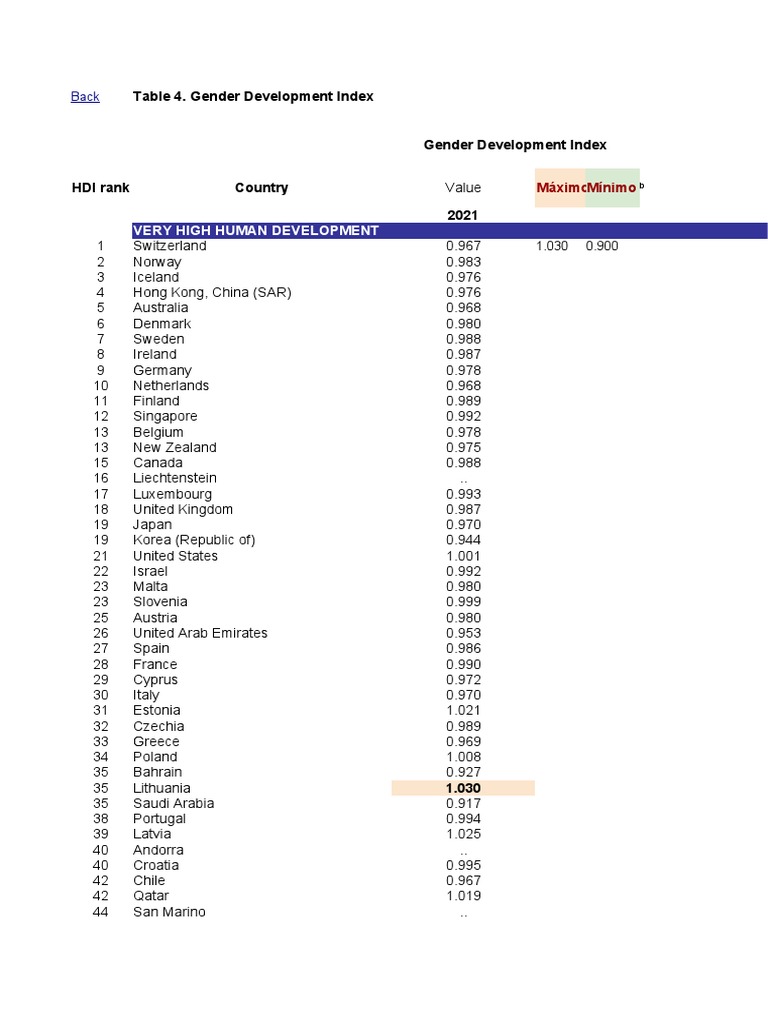 Hdr21 22 Statistical Annex Gdi Table Pdf Human Development Index
