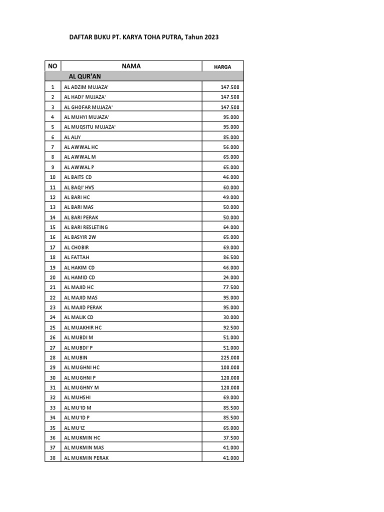 Katalog Produk Toha Putra PDF | PDF