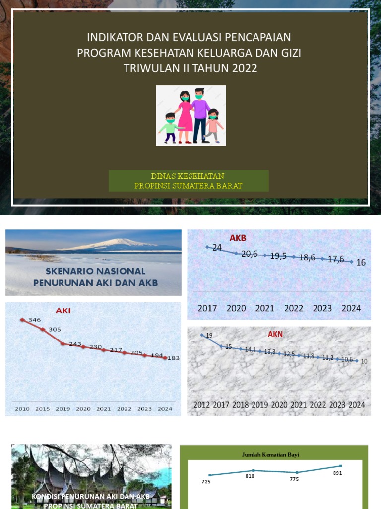 Bahan Evaluasi AMP-SR, MPDN Dan EKOHORT 2022 | PDF