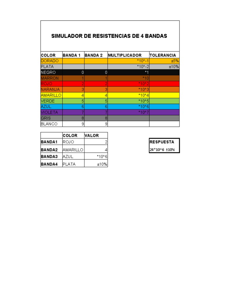 Simulador de Resistencias de 4 Bandas: Color Banda 1 Banda 2 ...
