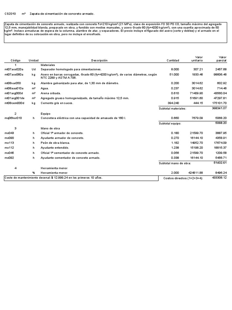 Plantilla Base para Diseño de Apu | PDF | Hormigón | Construyendo ...