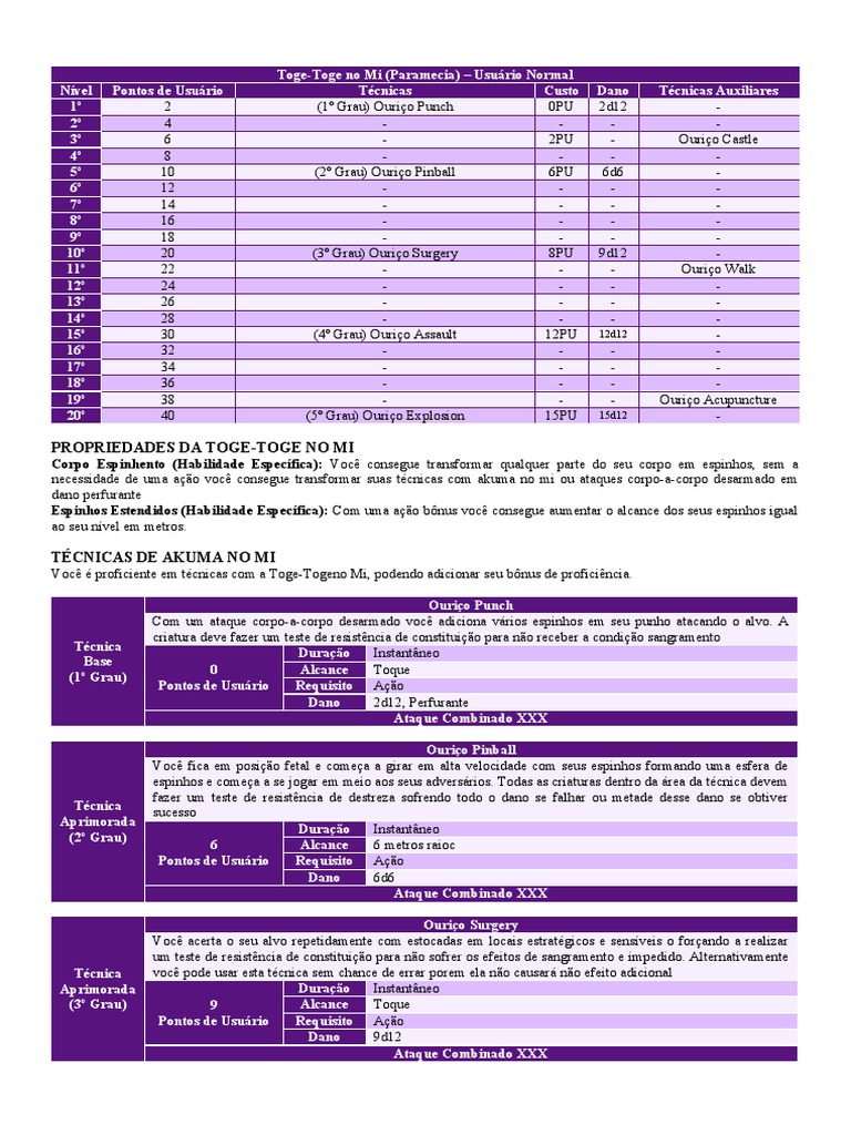 Toge-Toge No Mi | PDF