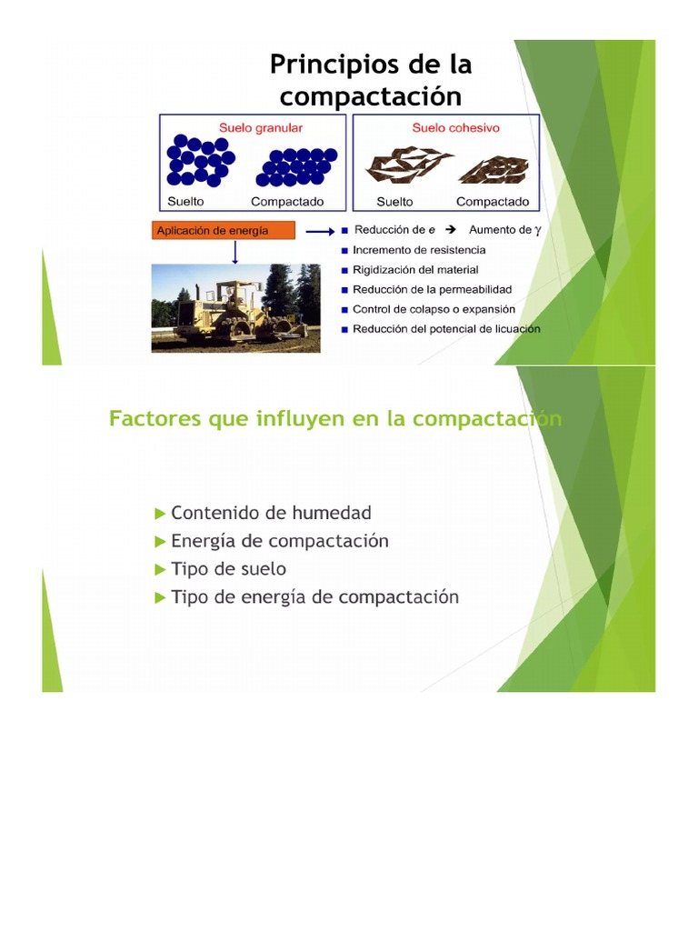 Vibro Compact Ac I On | PDF