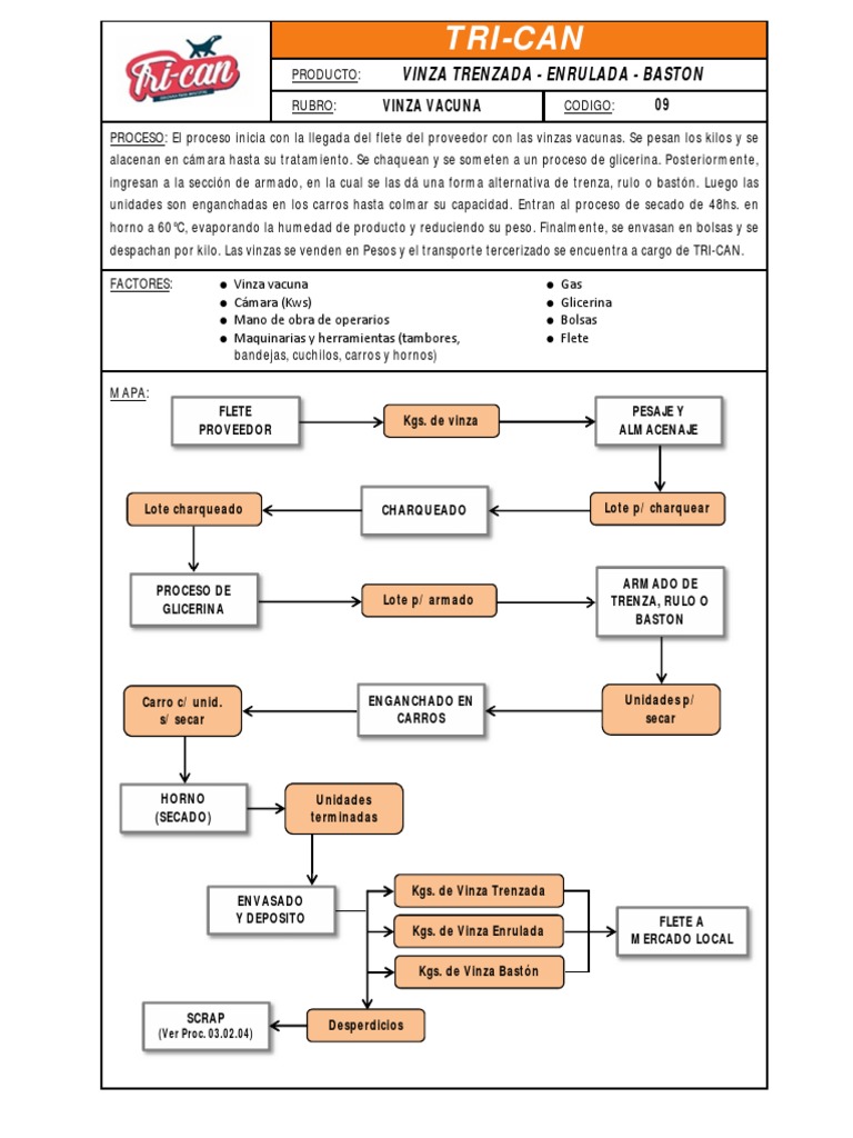 Proceso Vinza PDF | PDF | Sector secundario de la economía