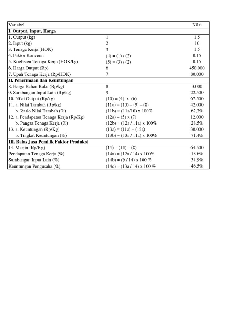Metode Hayami Teh Celup 2 PDF | PDF