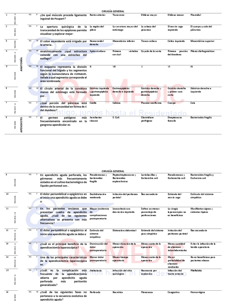 BANCO CIRUGÍA GENERAL CON CLAVES | PDF | Estómago | Medicina