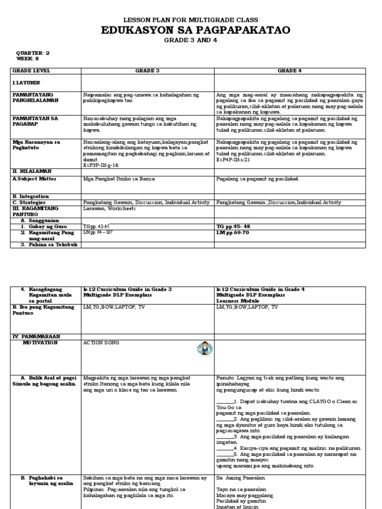 Lesson Plan For Esp Week8 Q2 | PDF
