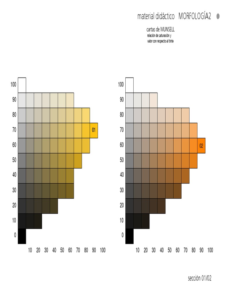 Cartas de MUNSELL: Valor Con Respecto Al Tinte | PDF