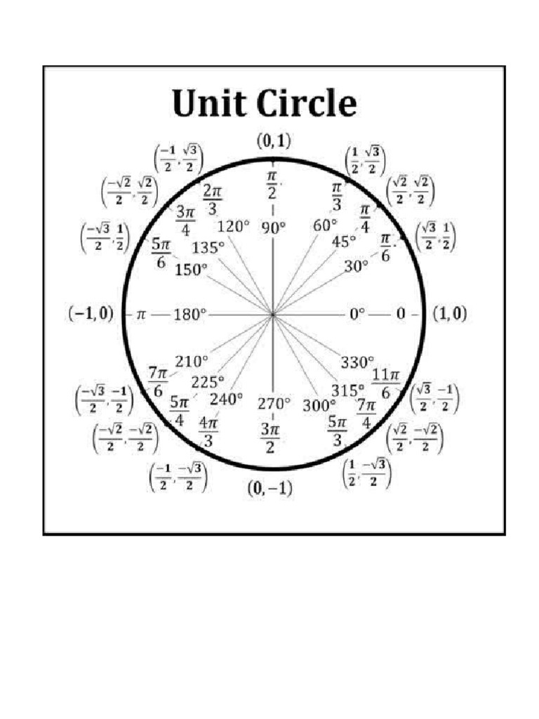 Unit Circle | PDF