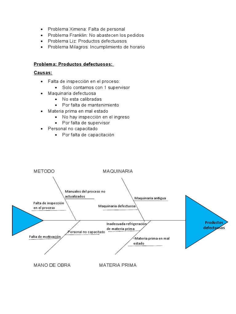 ISHIKAWA - Grupal | PDF