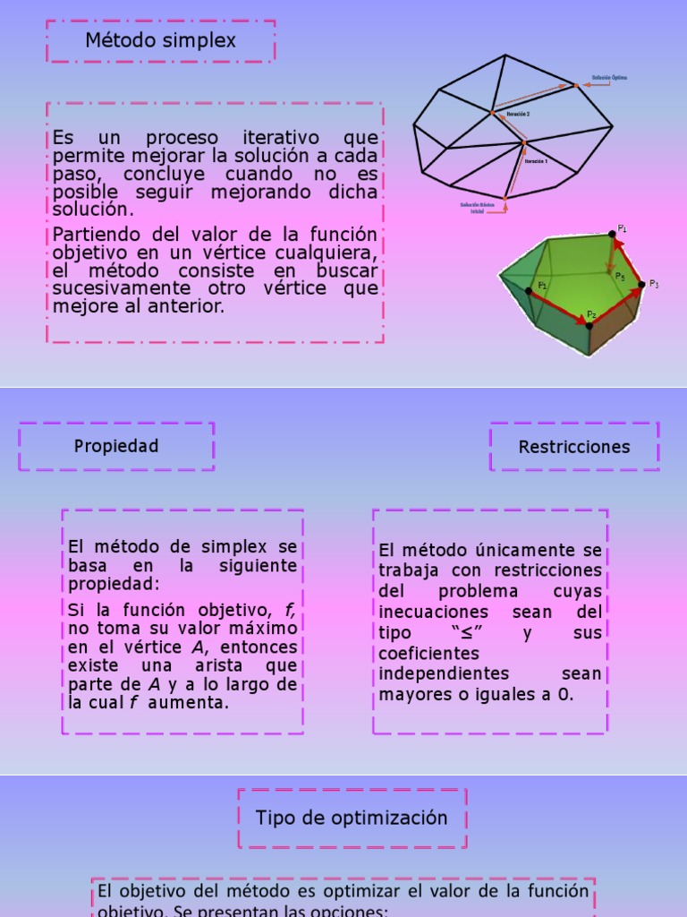 Método Simplex | PDF | Algoritmos y Estructuras de Datos | Informática teórica