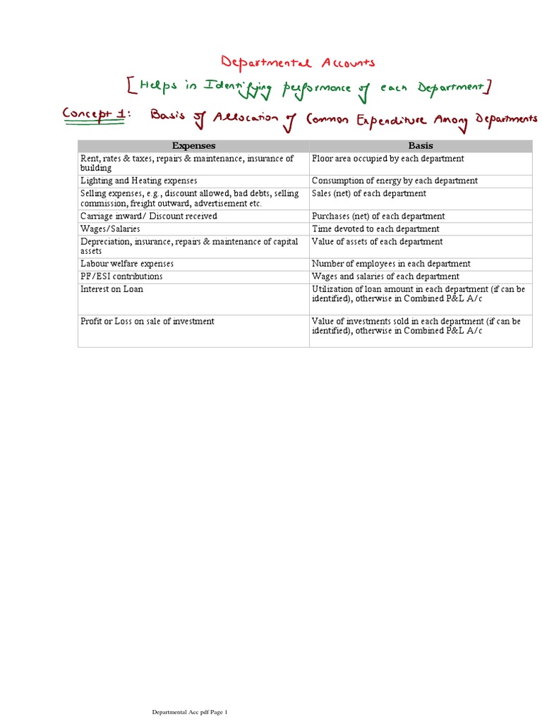 3 Departmental Accounts | PDF | Expense | Stocks