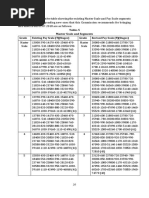 8th Pay Commission Matrix Full | PDF