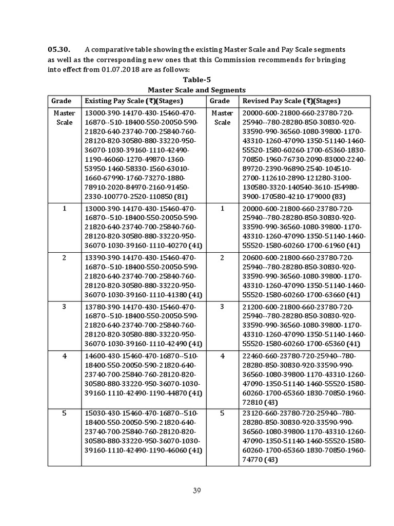 AP Employees Pay Scale Comparison 2024 | PDF