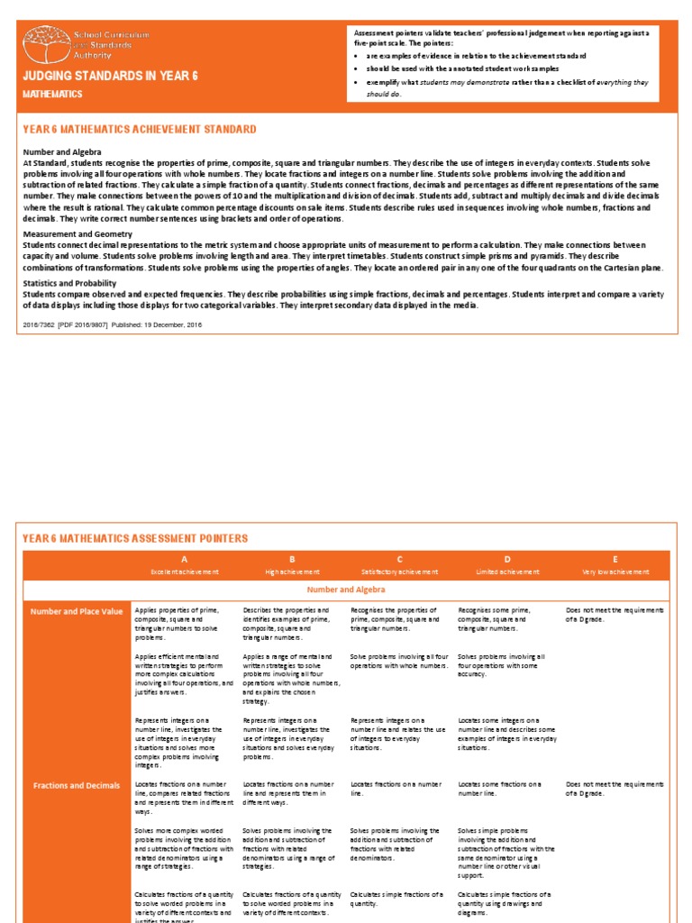 Year 6 Mathematics Judging Standards Assessment-Pointers | PDF ...