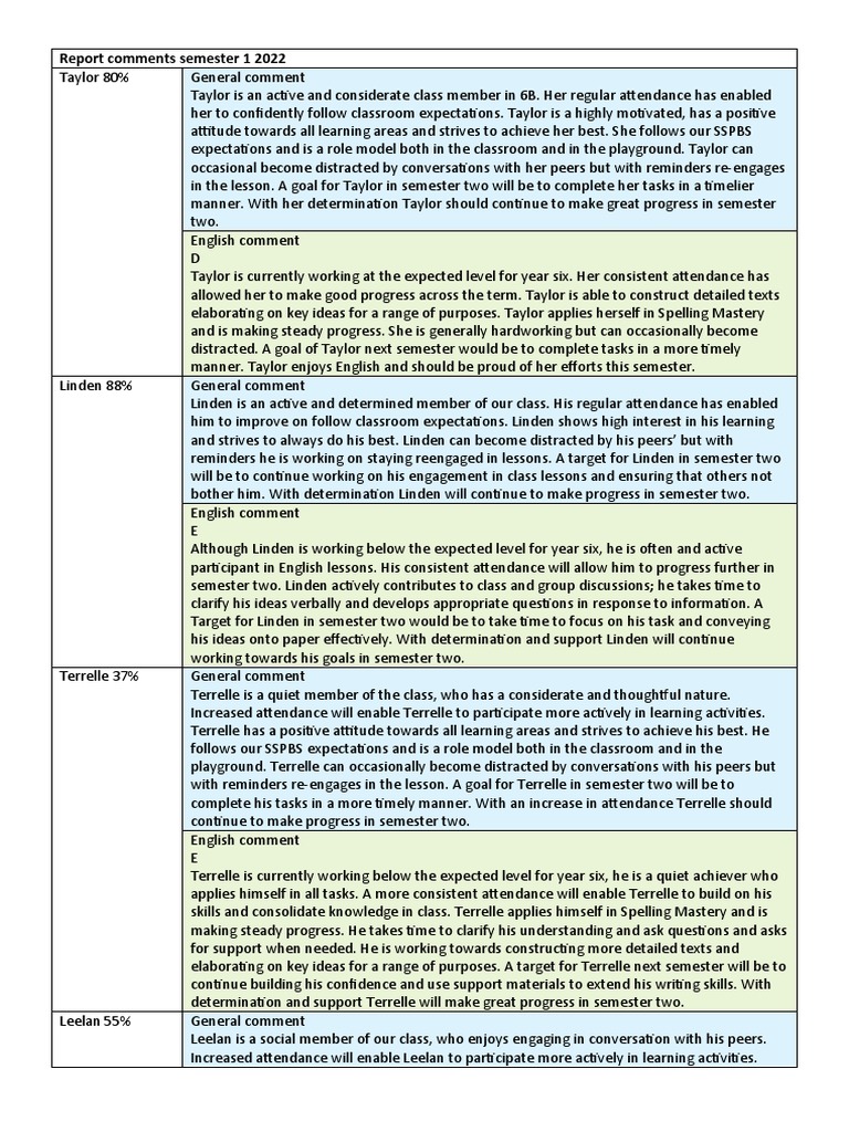 Semester 1 2022 Student Report Comments | PDF | Motivational | Motivation