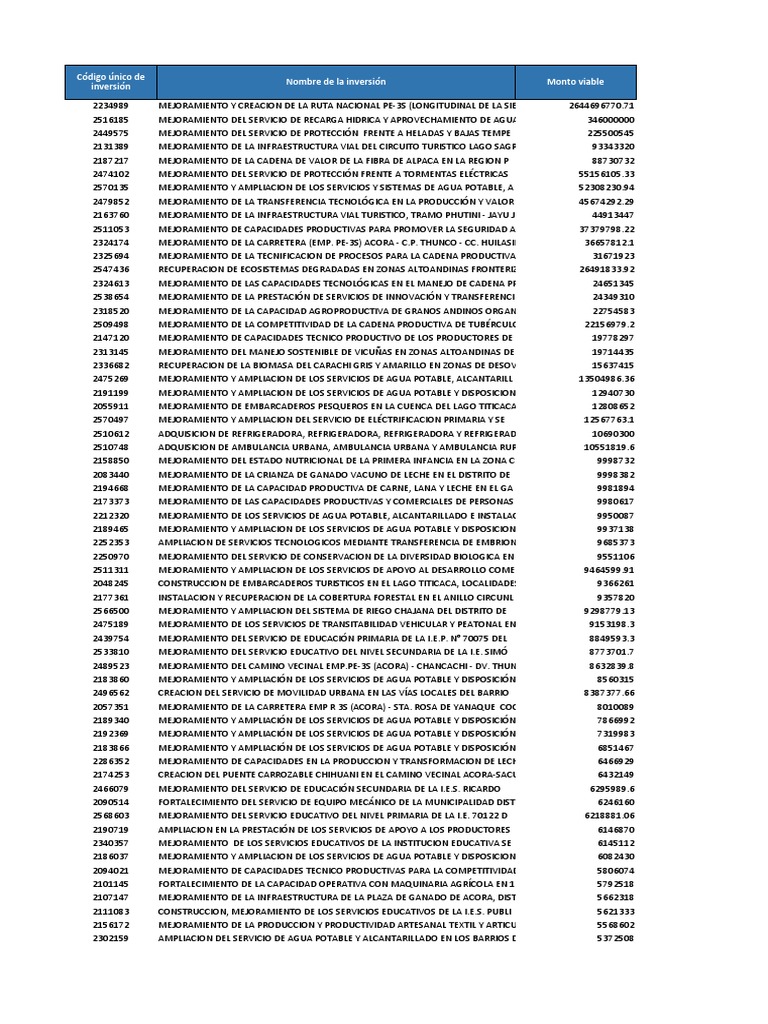 Acora Puno | Descargar gratis PDF | Infraestructura | Economias