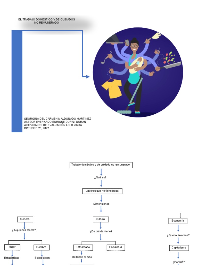 Actividad1 Etapa1 Maldonado Georgina | PDF | Mujer | Trabajadora doméstica