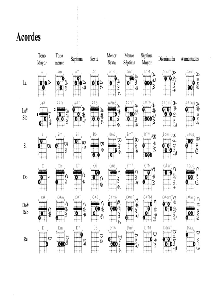 3-Tabla de Acordes | PDF