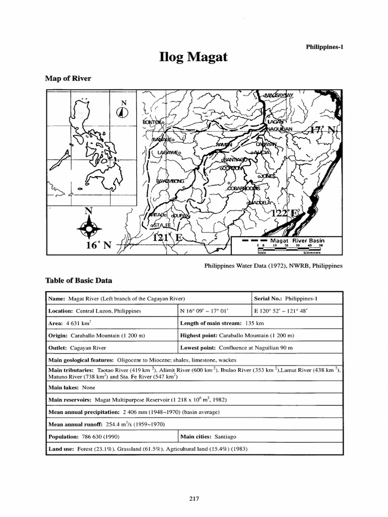 Ilog Magat PDF | PDF