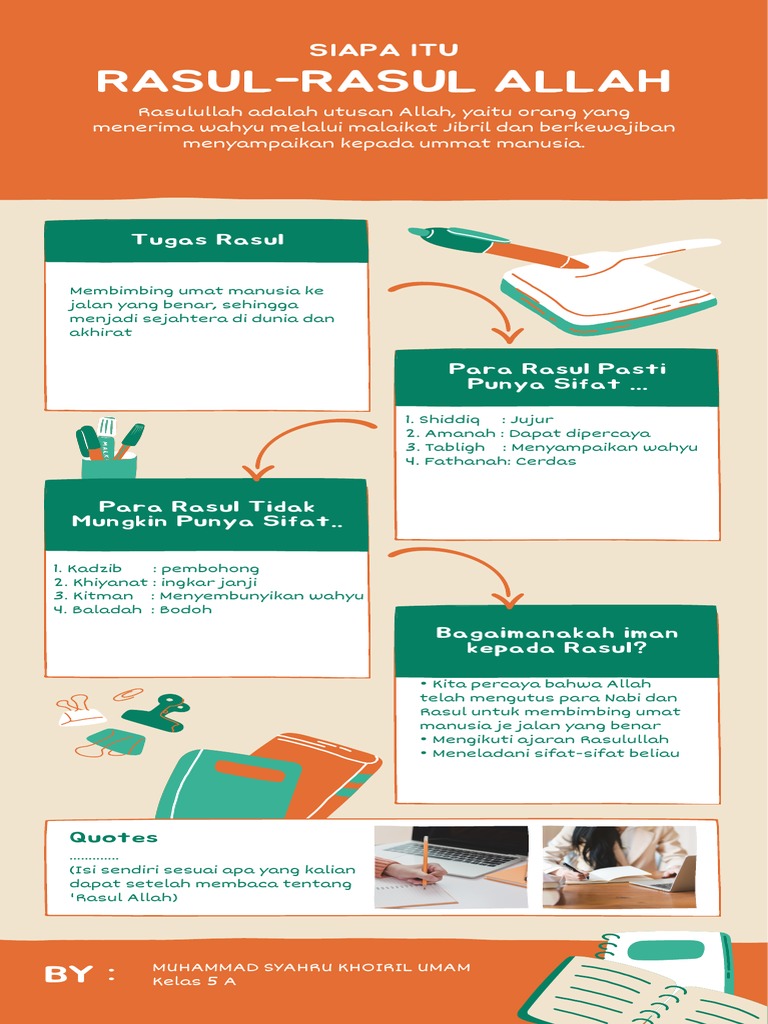 Peta Konsep Kelas 5 SD - Materi Rasul Allah | PDF