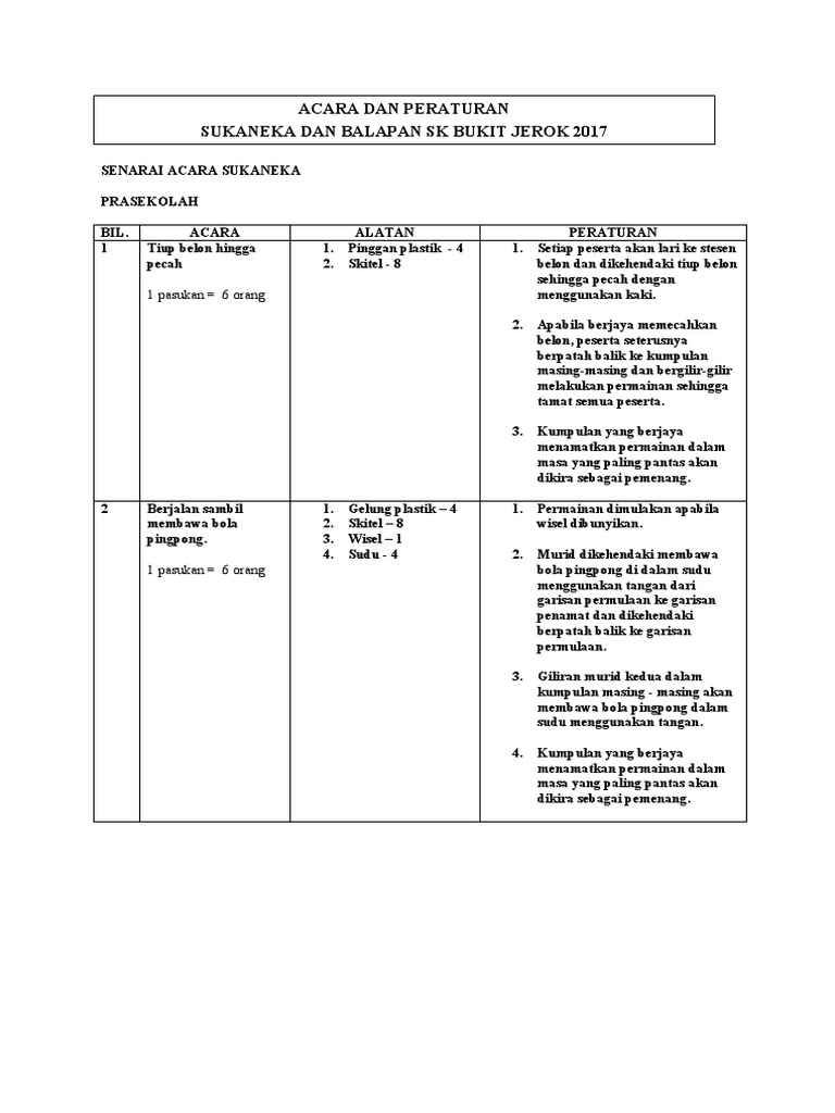 Cara Permainan Sukaneka | PDF