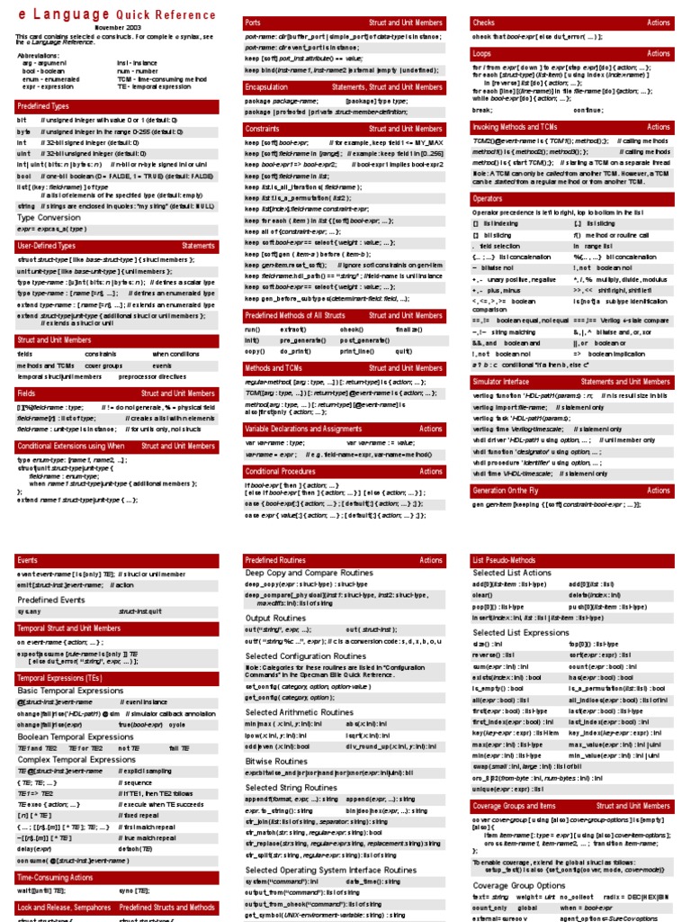 Quick Reference | PDF | Boolean Data Type | Software Engineering